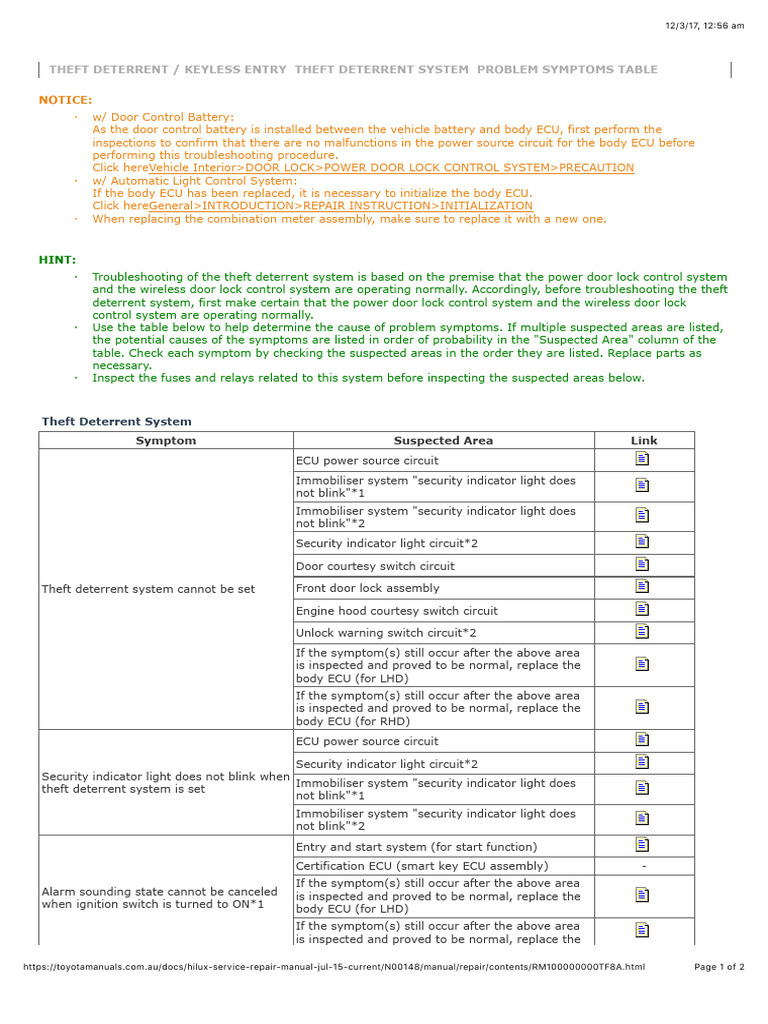 Problem Symptoms Table | PDF | Troubleshooting | Motor Vehicle