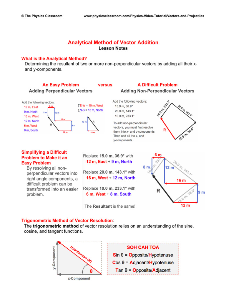 Analytical Method for Vector Addition | PDF