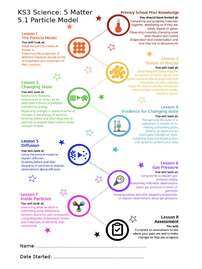KS3 Particle Model Booklet | PDF | Liquids | Gases