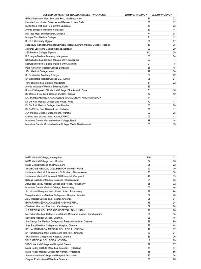 VACANCIES ROUND 3 NEET UG - Sheet1 | PDF | Self-Improvement | Science & Mathematics