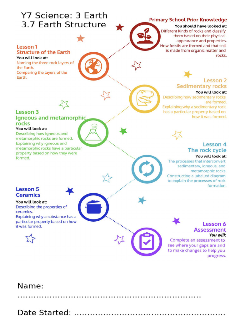 KS3 Earth Structure Booklet | PDF | Rock (Geology) | Sedimentary Rock