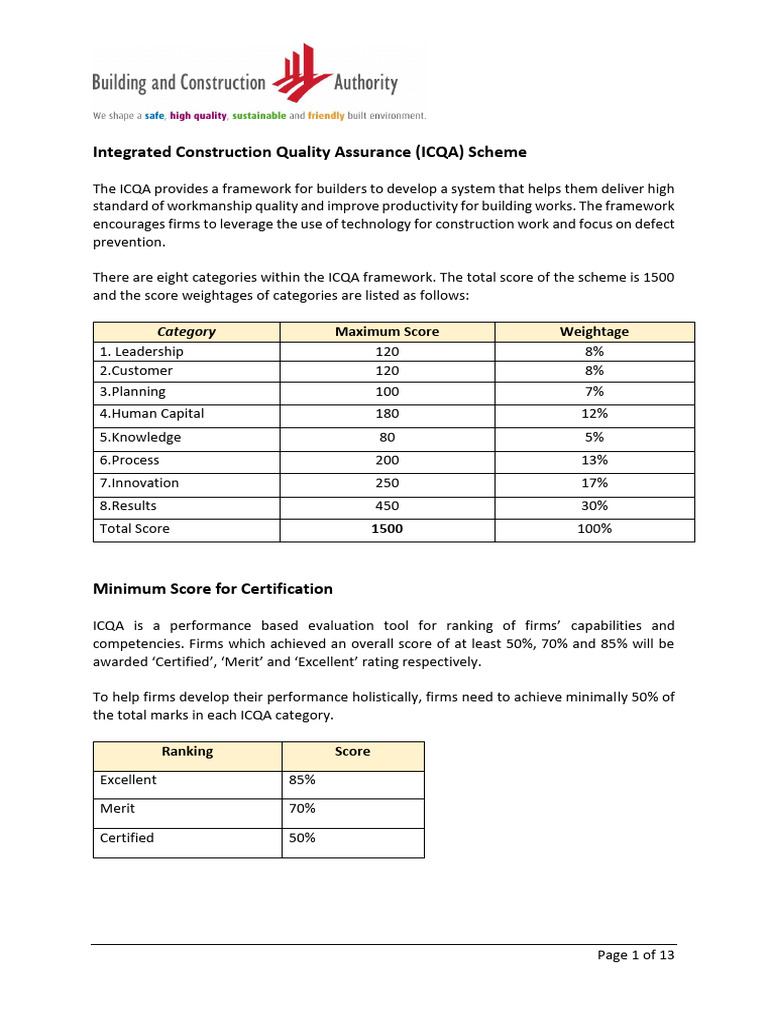 Integrated Construction Quality Assurance Scheme | PDF | Quality ...