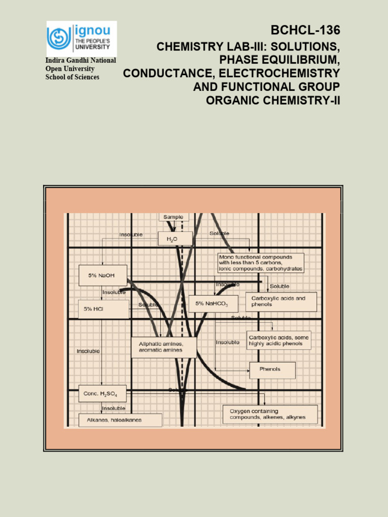 BCHCL 136 | PDF | Titration | Chemistry