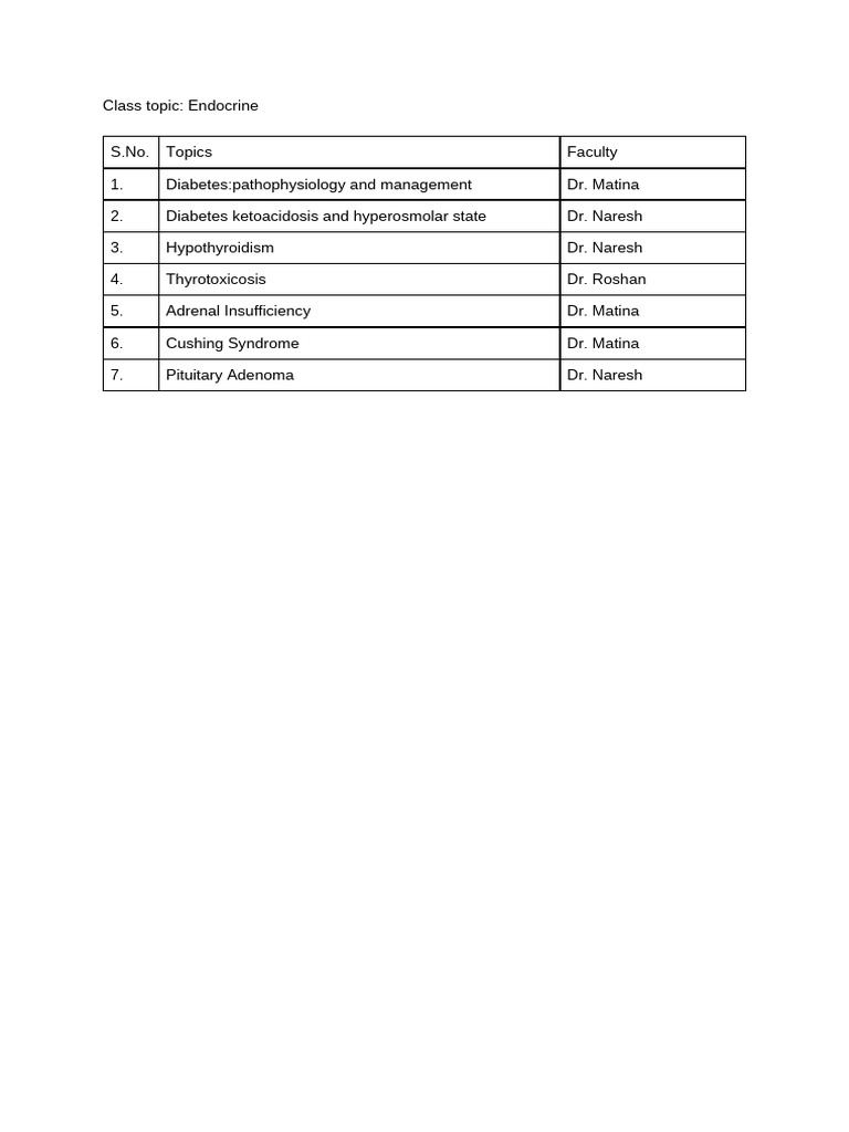 Class Topic Endocrine | PDF | Wellness | Science & Mathematics