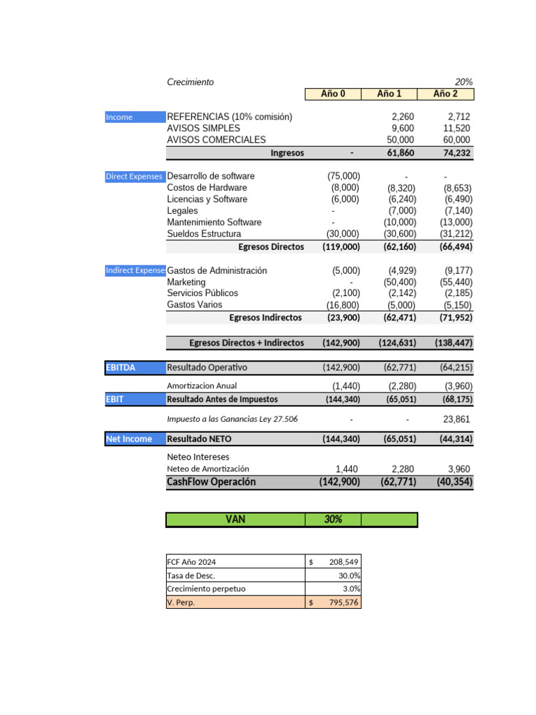 Cash Flow CoopPark | PDF | Contabilidad financiera