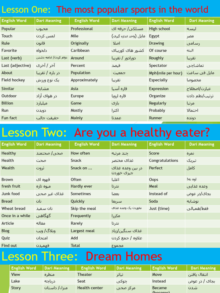 A2 reading word list | PDF