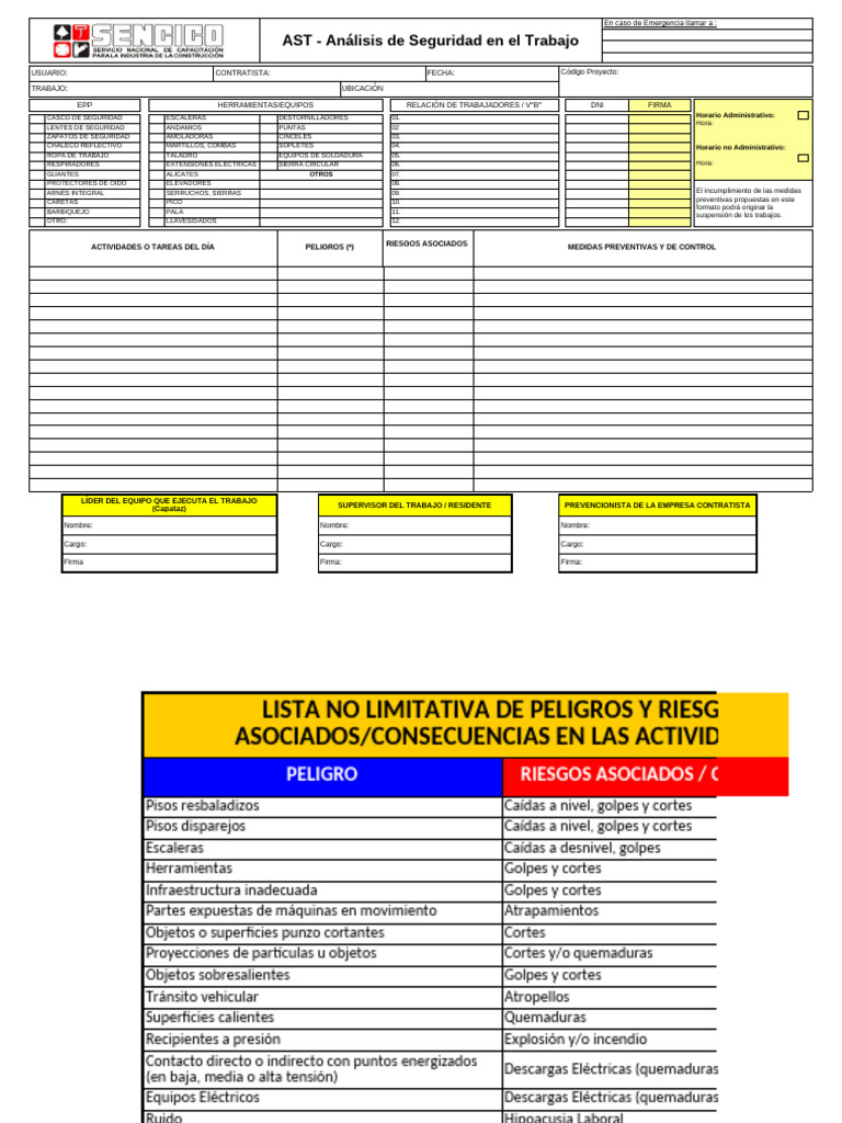Modelo Ast | PDF | Quemar | Seguridad y salud ocupacional