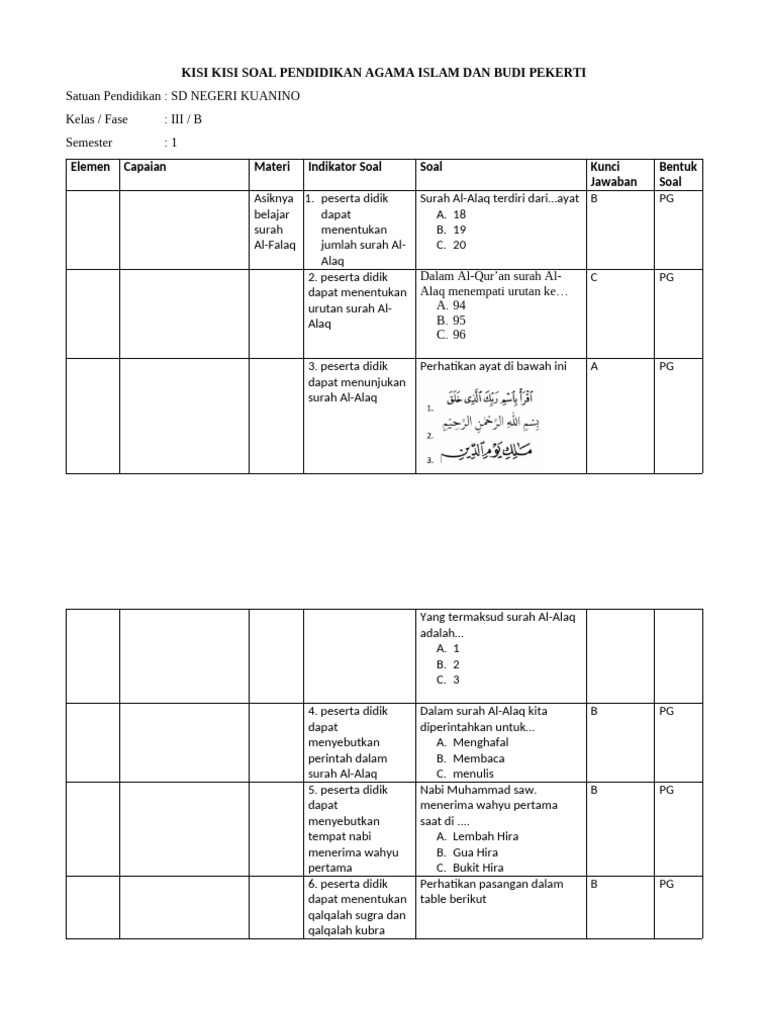 Kisi Kisi Soal Pai Kelas 3 | PDF