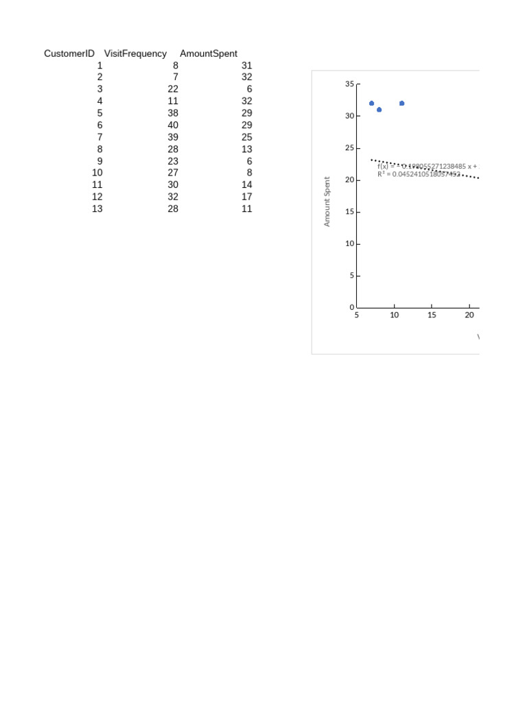 Biểu Đồ Scatter Plot Môn Khai Thác | PDF