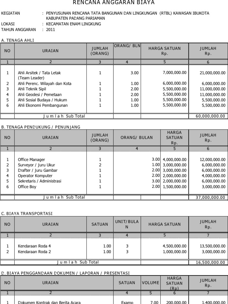 Contoh Rab Acara Lomba