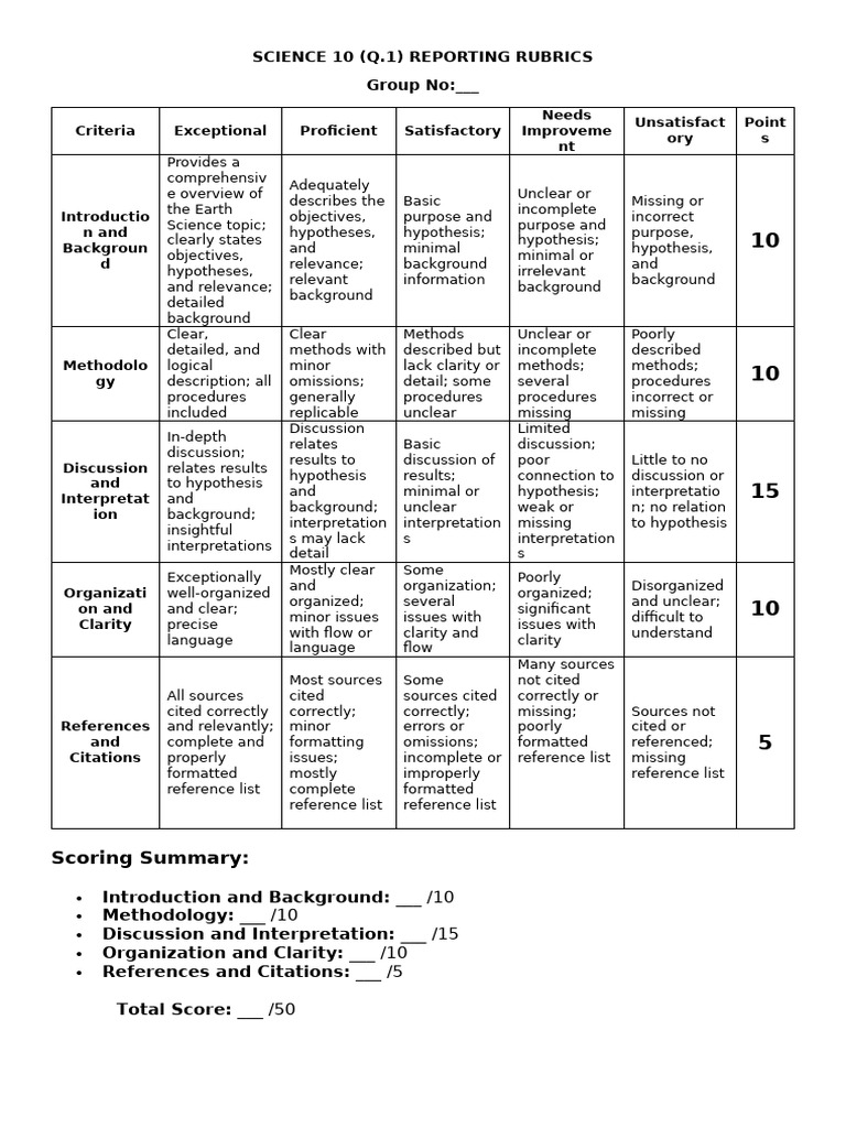 Earth Science Reporting Rubrics | PDF | Hypothesis | Science