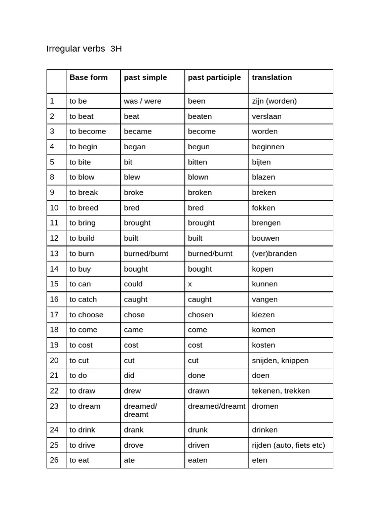 Irregular Verbs 3H | PDF | Semantic Units | Grammar