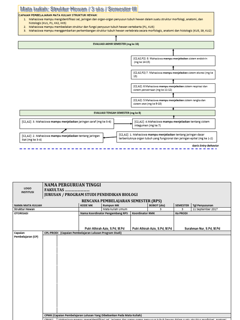 Rps 2020 (Struktur Hewan) Baru | PDF | Sains & Matematika | Komputer