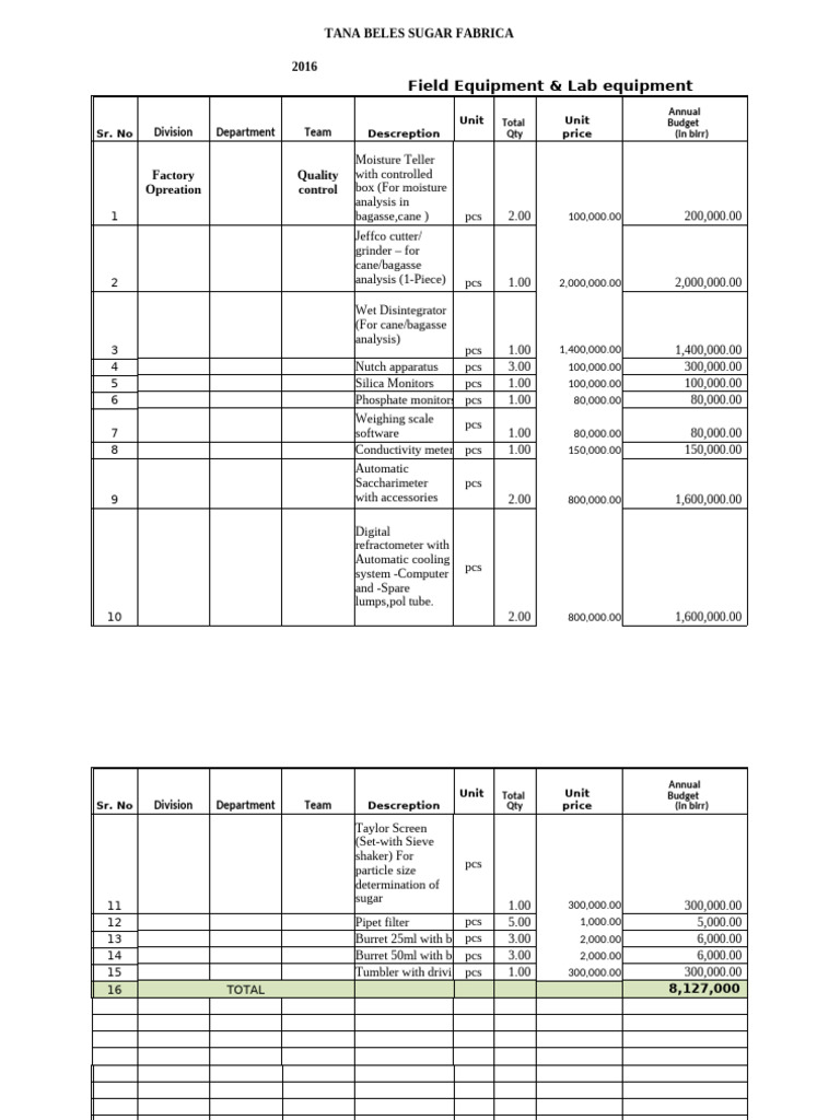 Field Equipment & Lab Equipment: Tana Beles Sugar Fabrica 2016 | PDF ...