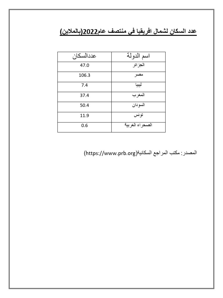 Malak Hesham | PDF