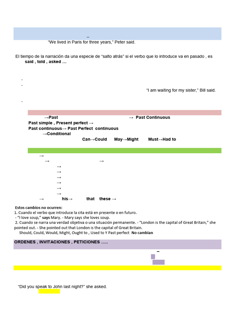 Reported Speech - Explanation | PDF