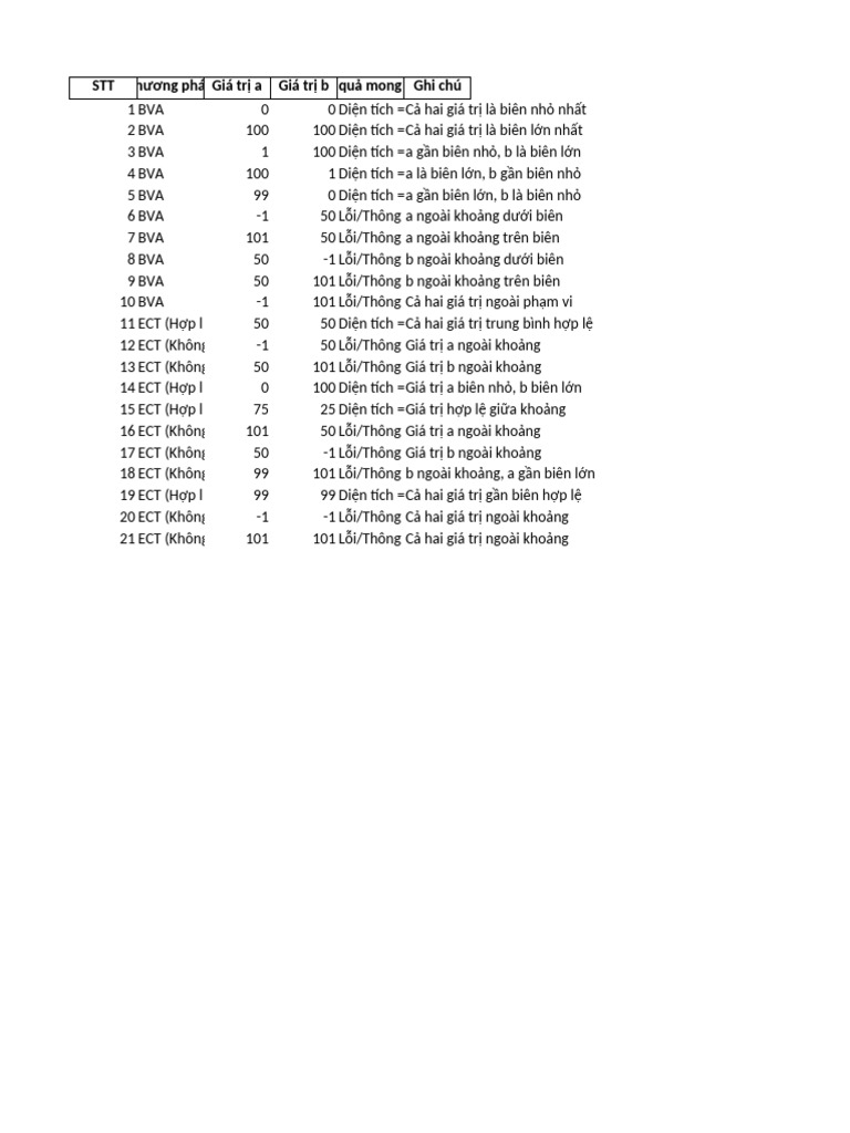 Bva Ect Test Cases Pdf