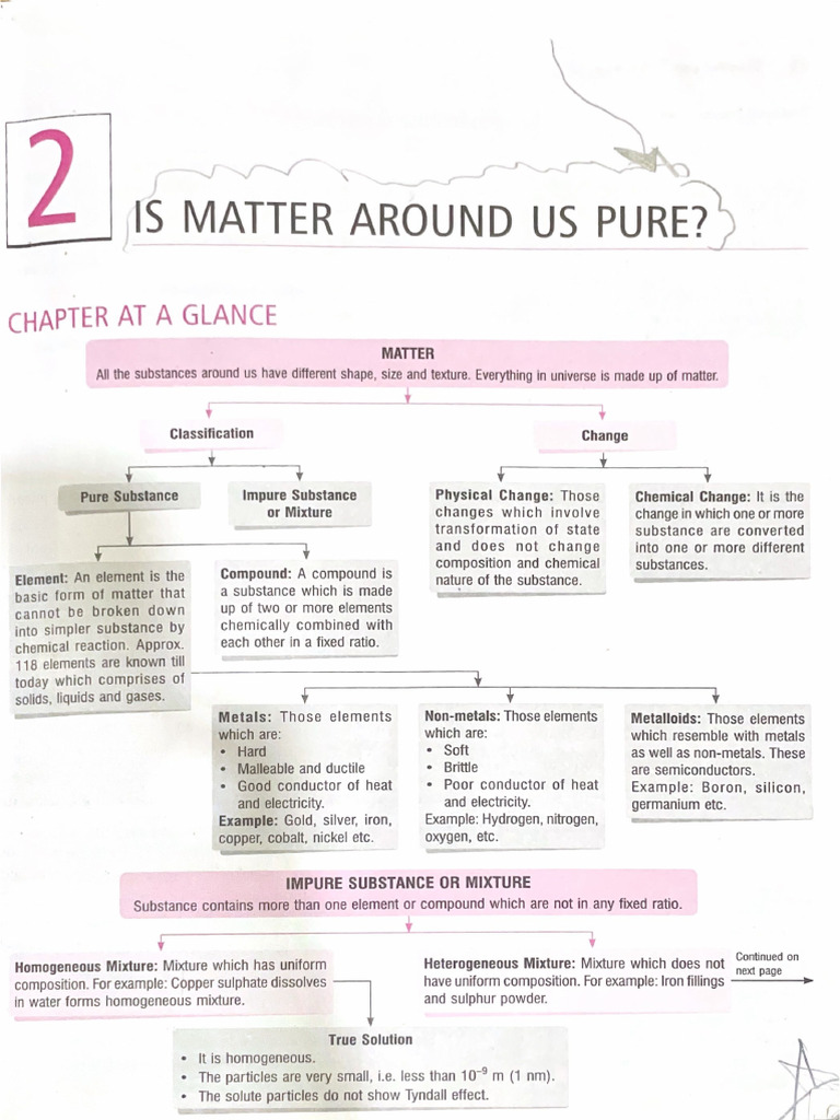 Is Matter Around Us Pure | PDF