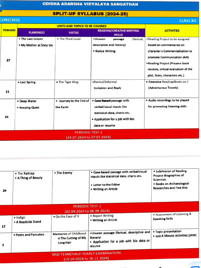 Adobe Scan Oct 23bsnj Sjjs | PDF | Human Communication