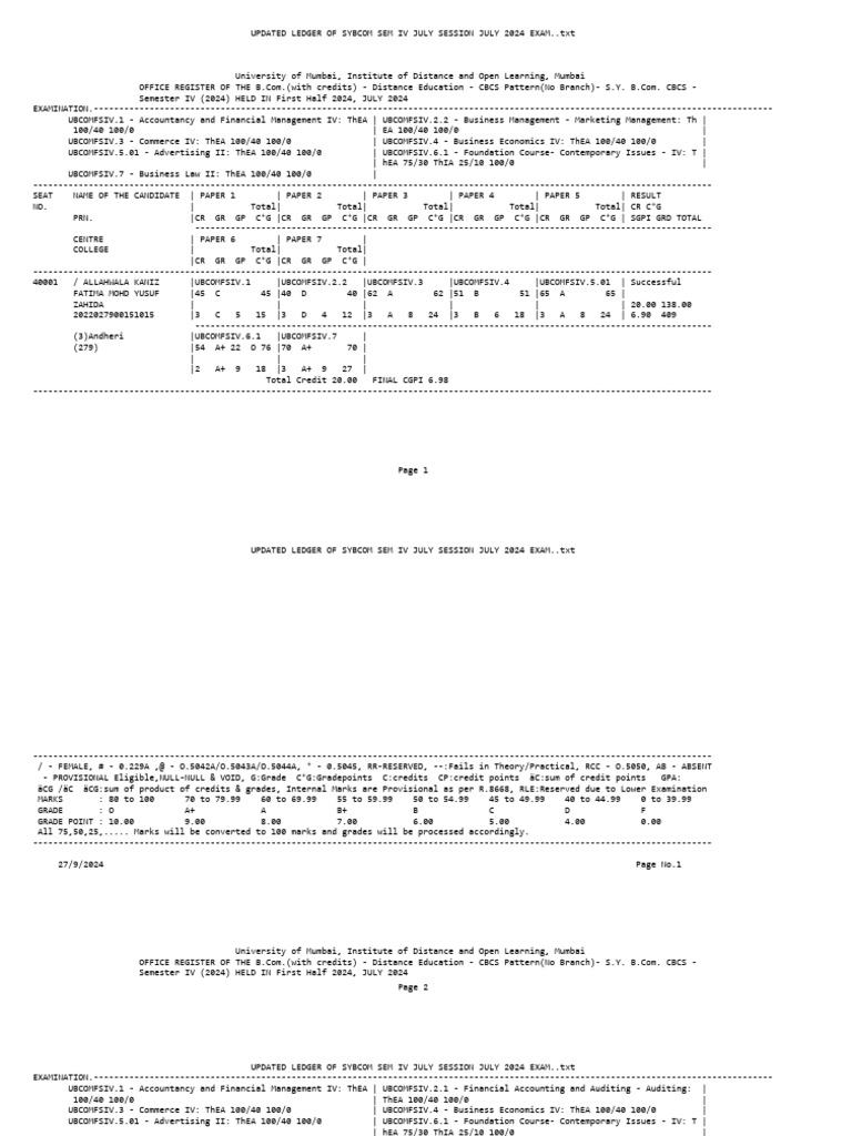 Updated Ledger of Sybcom Sem IV July Session July 2024 Exam | PDF | Evaluation Methods ...