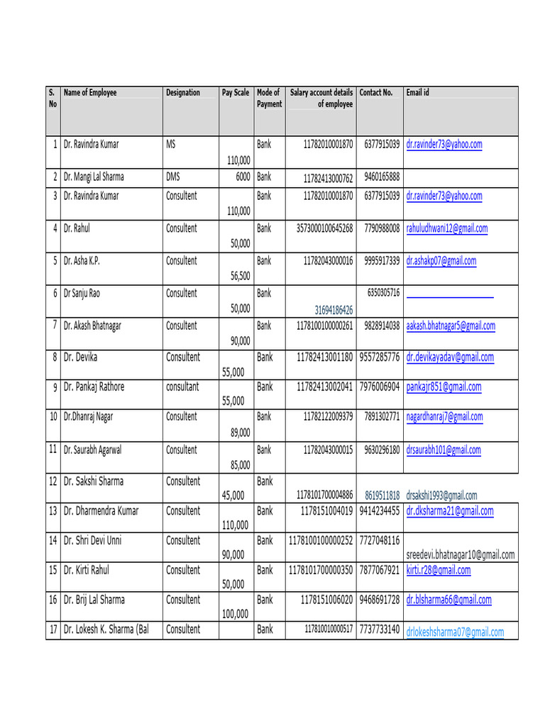 Employee Salary and Contact Details | PDF