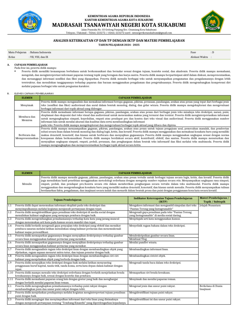 Analisis Keterkaitan CP, TP Dan IKTP | PDF