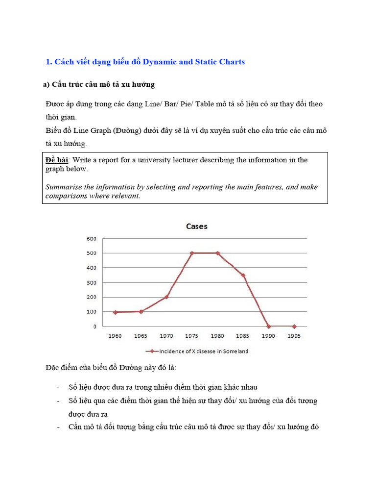 Writing Task 1 ( Dynamic + Static Charts) | PDF