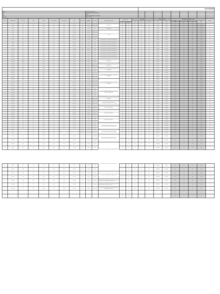 Planilha de Rompimento de Corpo de Prova - Obra Siaa Anagé | PDF
