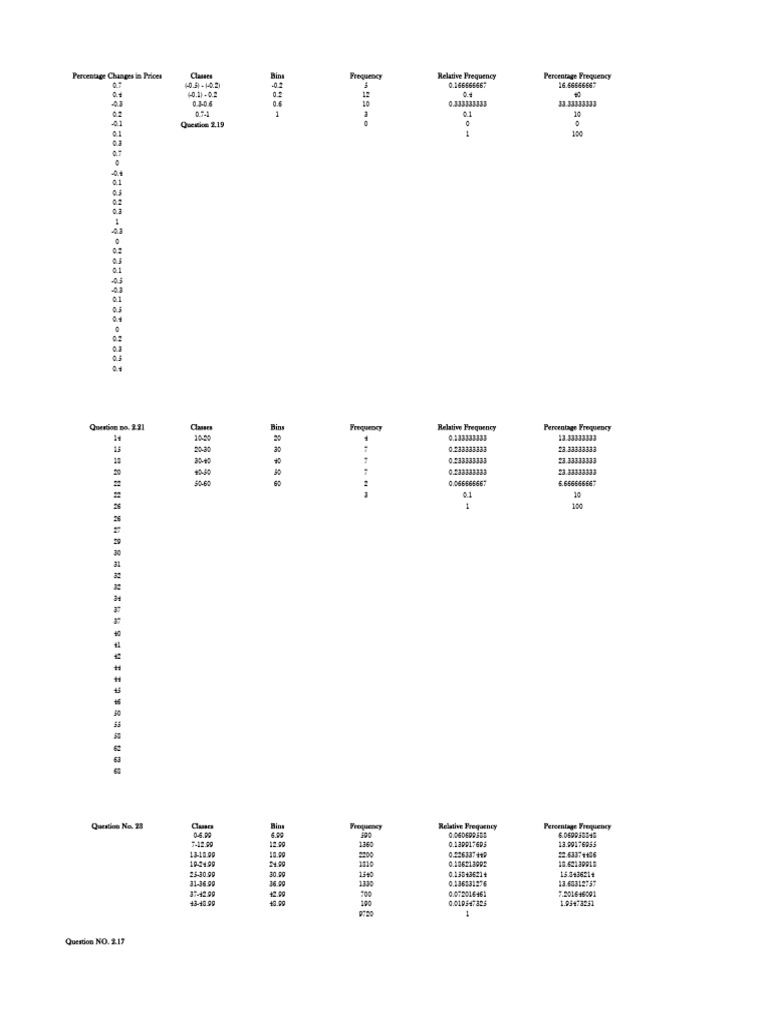Manas Questions | PDF