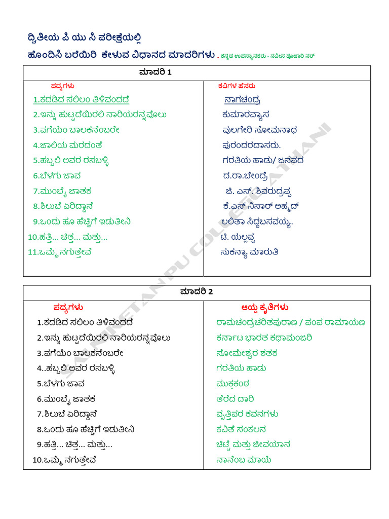 Kannada Hondisi Bareyiri. | PDF