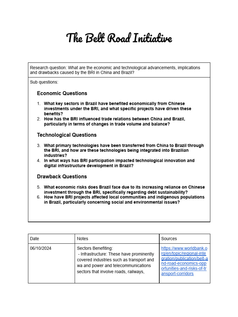 Integrated Humanities SA | PDF | Infrastructure | Economies