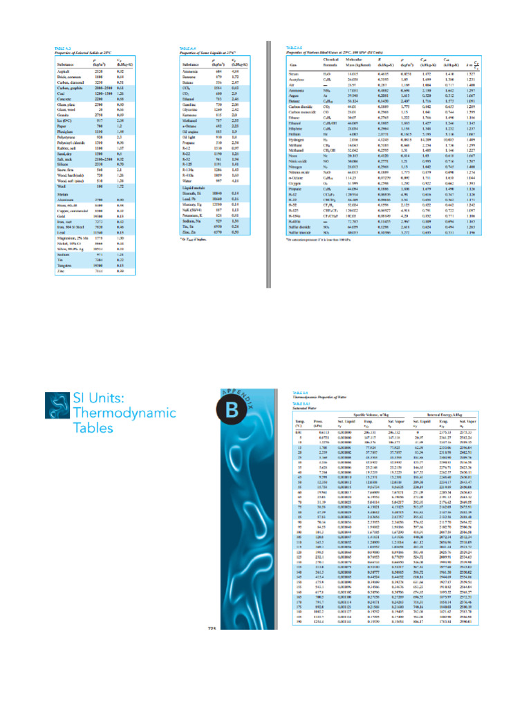 3 1 Tables Pdf Pdf