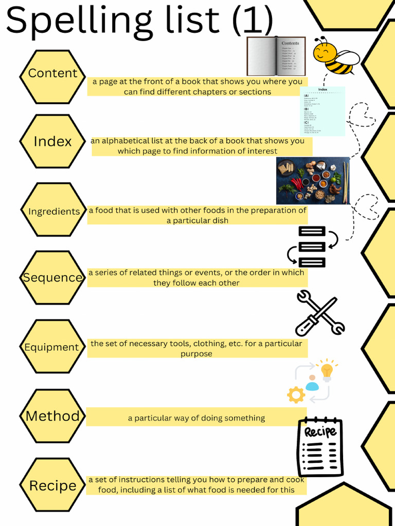 Spelling List (1) (Worksheet (A4 Portrait) ) | PDF
