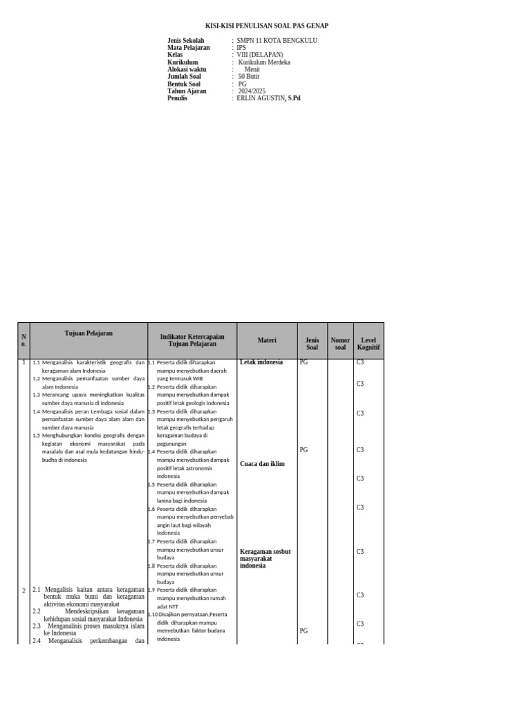 Kisi-Kisi Penulisan Soal Pas Ganjil Kelas Viii Ta 2024 2025 | PDF