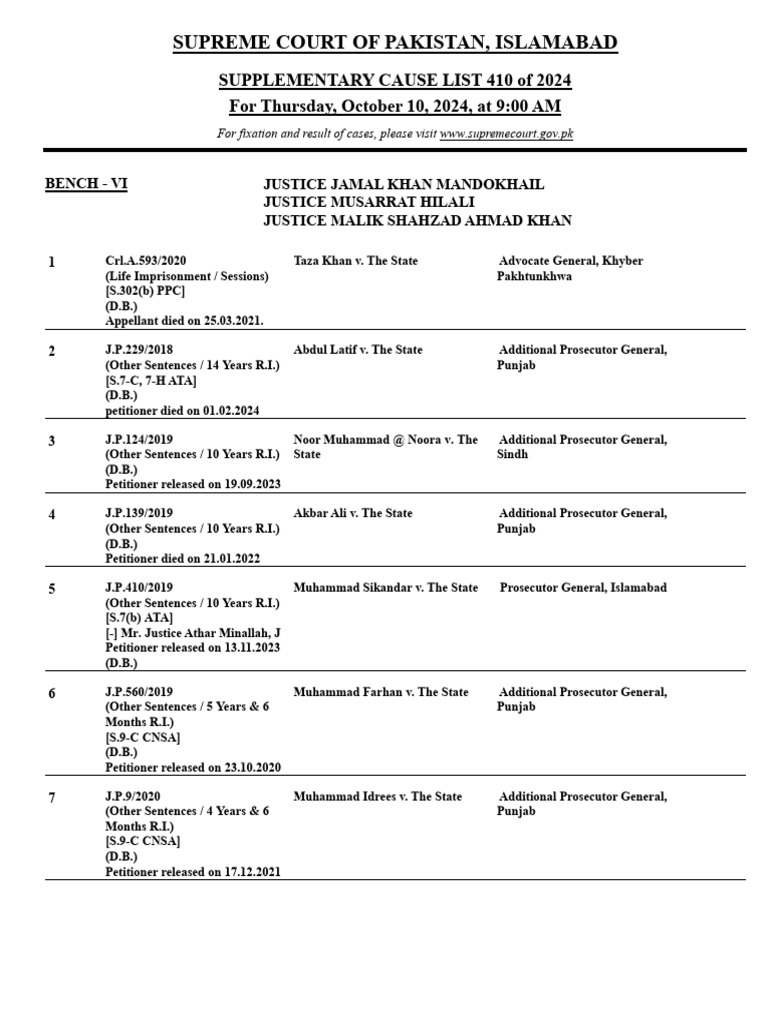 scl_410_10oct2024 | PDF | Government Of Pakistan | Pakistan