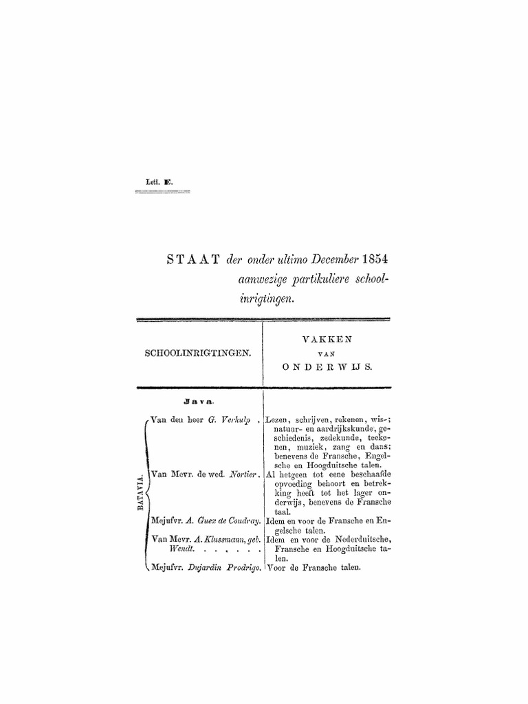 Staat Particuler Ultimo Des 1854 | PDF