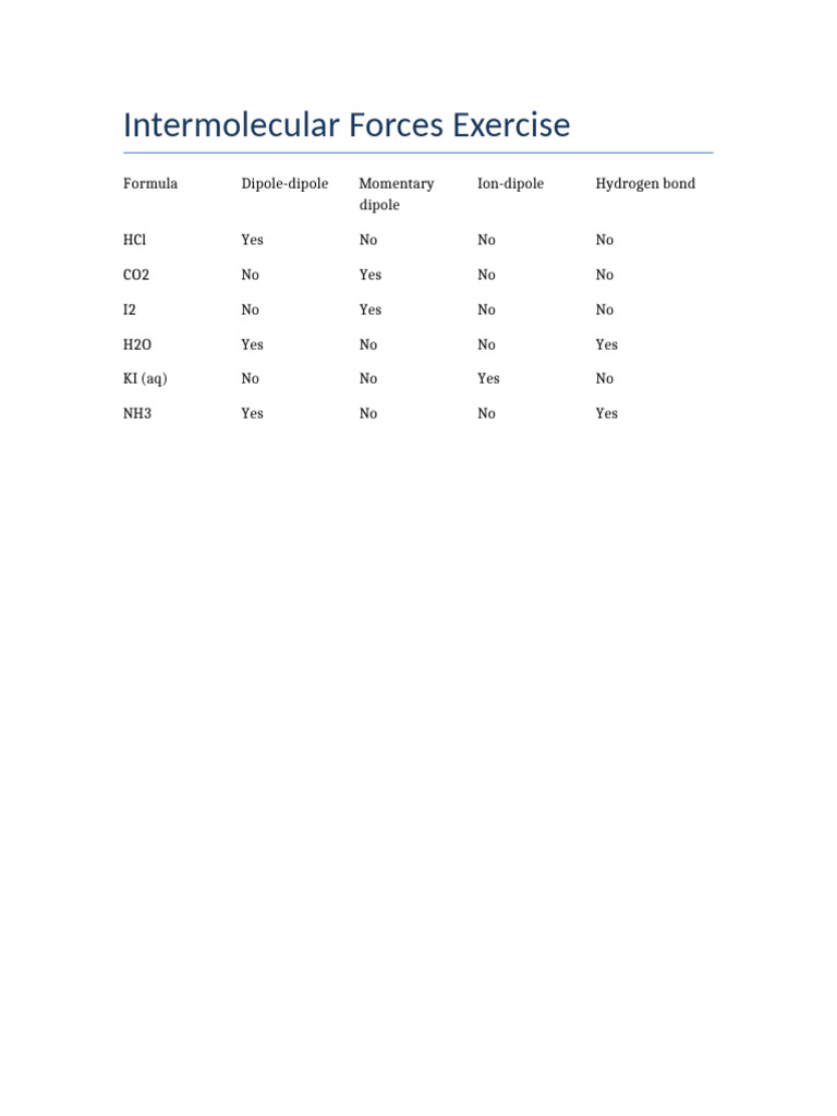 Intermolecular Forces Exercise | PDF