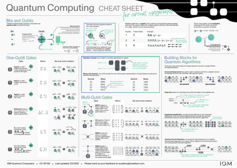 Quantum Computing Cheat Sheet | PDF | Quantum Computing | Theoretical ...