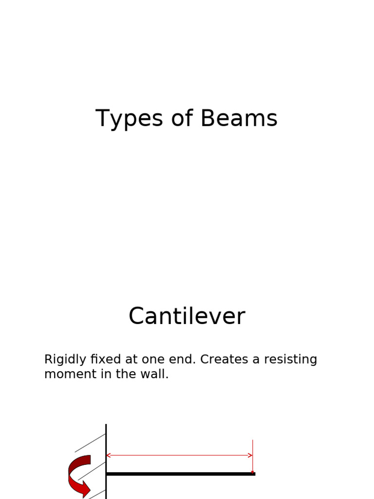 Types of Beams | PDF | Science & Mathematics