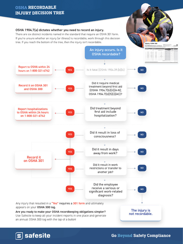 Arbol - Accidente Recordable | PDF | Occupational Safety And Health ...