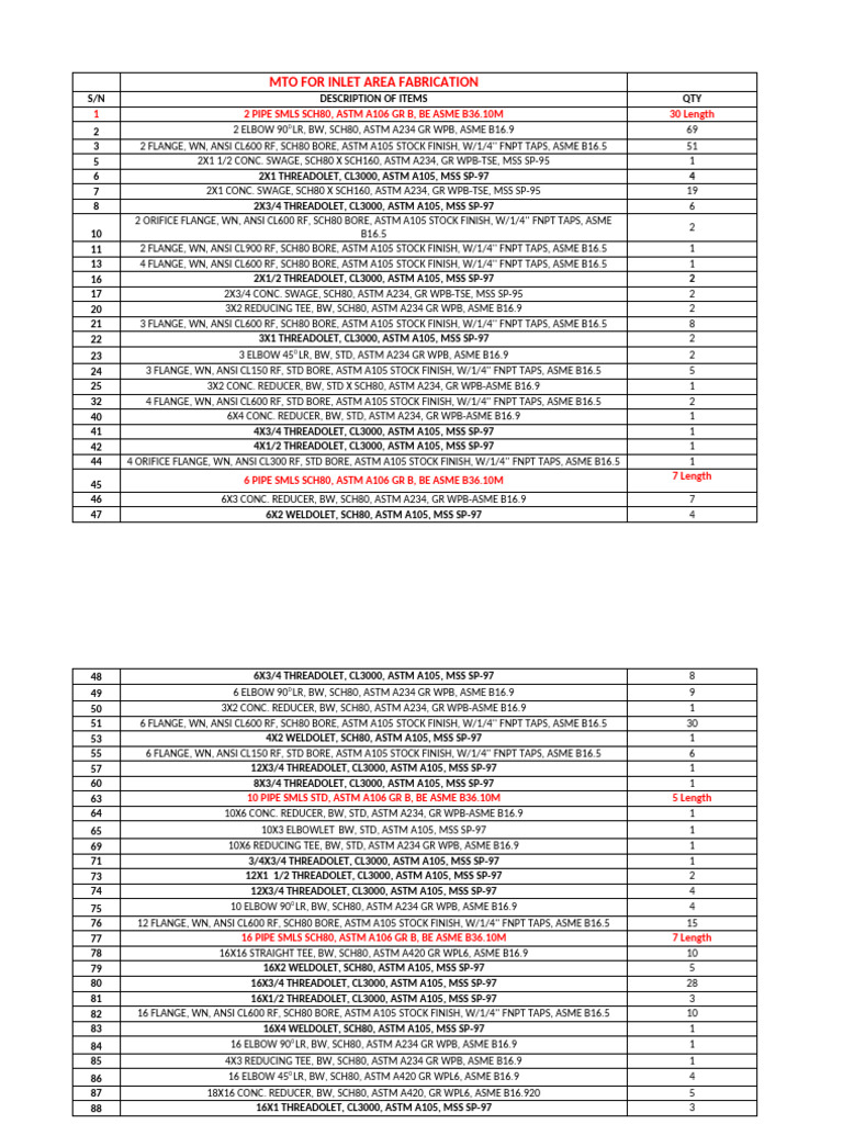 MTO FOR INLET AREA FABRICATION | PDF | Plumbing