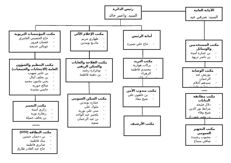Nouveau Document Microsoft Word | PDF