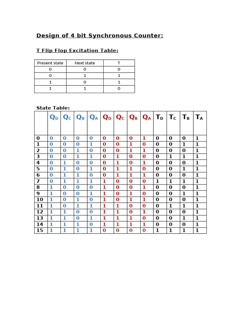 4-Bit Synchronous Counter Design | PDF