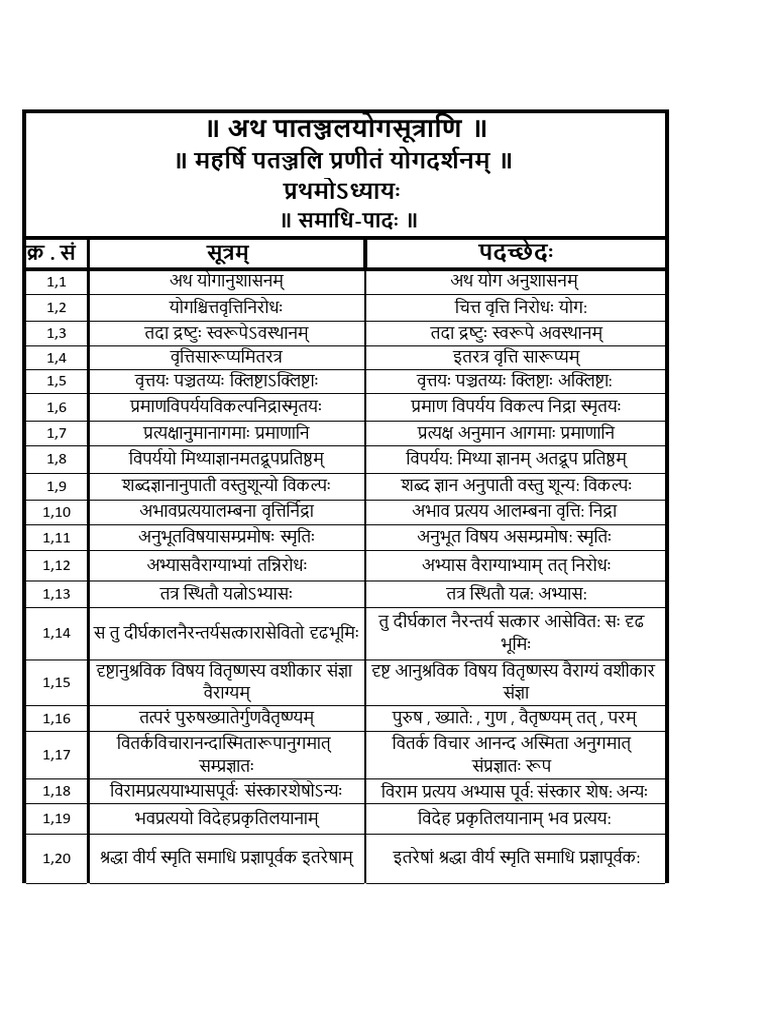 Patanjali Yoga Sutra Patha Chapter 1 | PDF