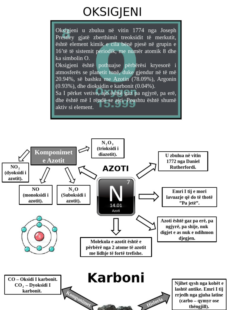 Dosja Në Kimi2 | PDF