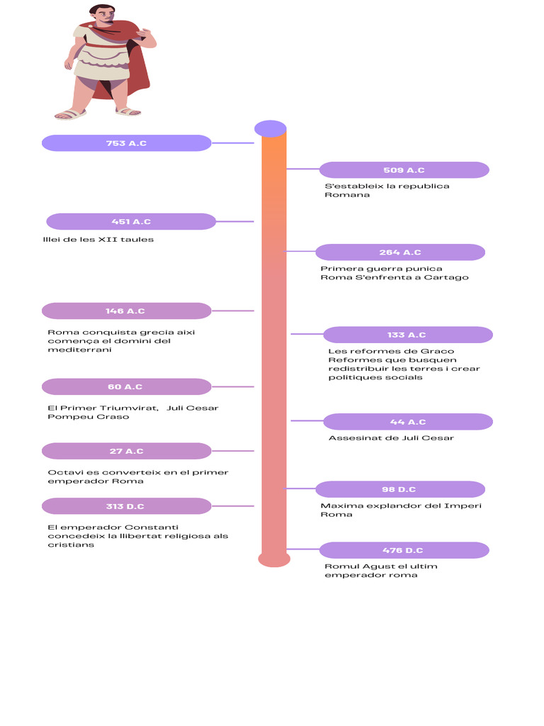 Colorful Gradient Modern Minimal Period Timeline Infographic | PDF