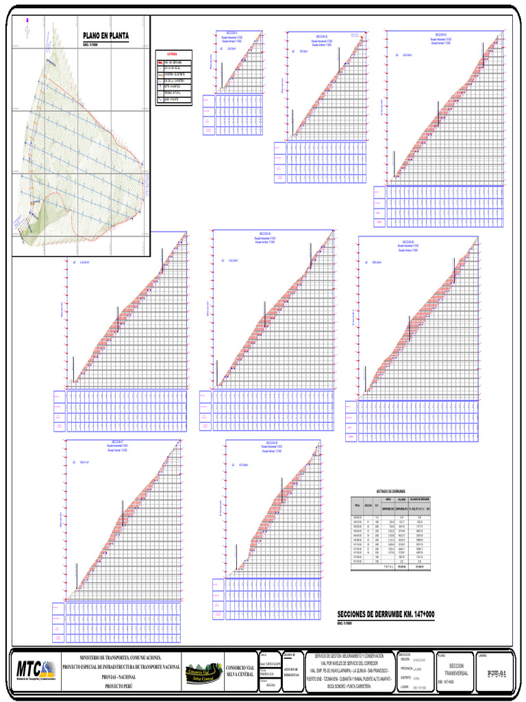 Plano Final 147+000 Al 147+100 | PDF