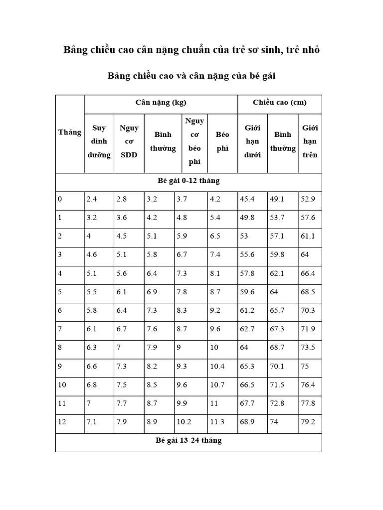 bang-chieu-cao-can-nang-chuan | PDF