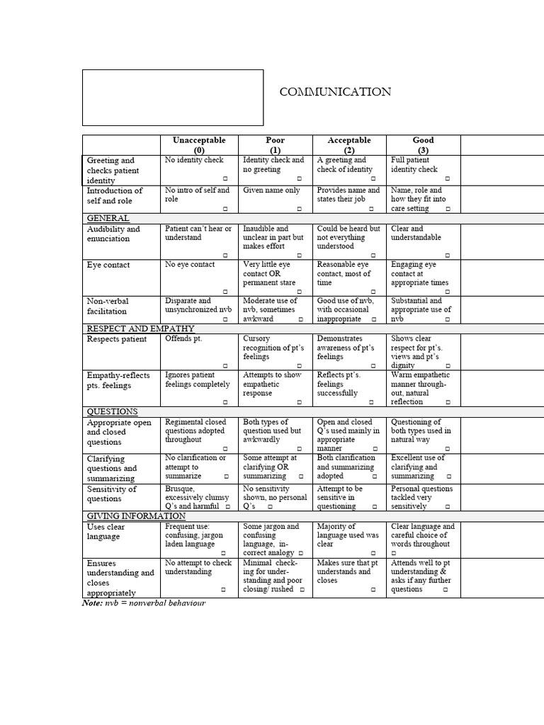 LCSAS Communication Assessment Guide | PDF | Empathy | Communication