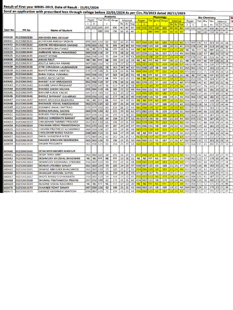 First Mbbs Summer 2024 Result | PDF